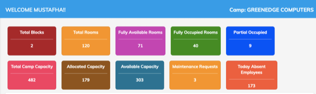 Accommodation Management Software | GreenEdge Computers